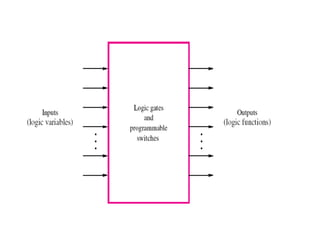 Memory types in fundamental of electronics.pptx