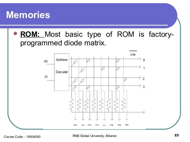 Memory types and logic families