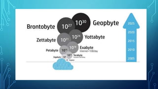 unit of memory measurement Bit, Byte,KB,MB,GB,TB,PB | PPTX