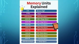 unit of memory measurement Bit, Byte,KB,MB,GB,TB,PB | PPTX