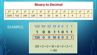 unit of memory measurement Bit, Byte,KB,MB,GB,TB,PB | PPTX
