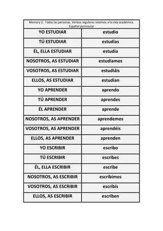 Memory verbs | PDF