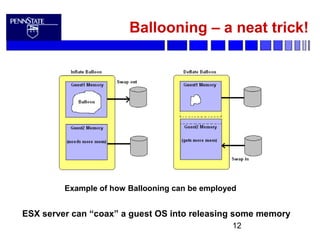 Memory virtualisation | PPT