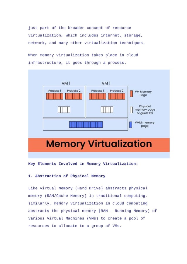 Memory Virtualization In Cloud Computing.pdf