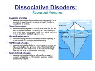 Disorders of Memory (2007) | PPT