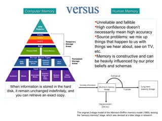 Disorders of Memory (2007) | PPT