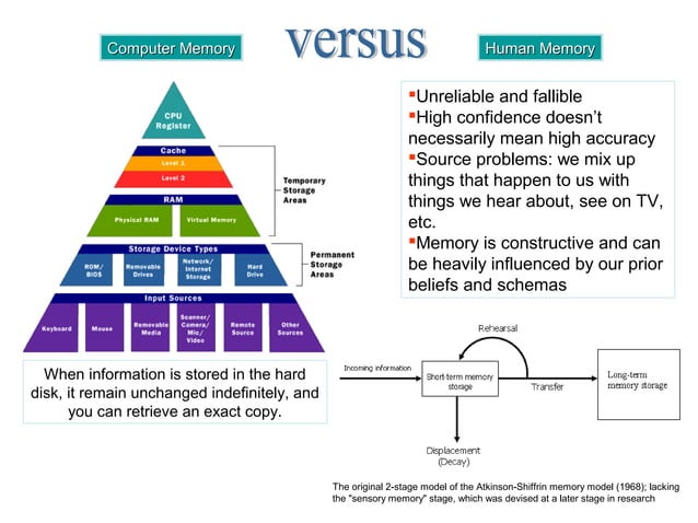 Disorders of Memory (2007) | PPT