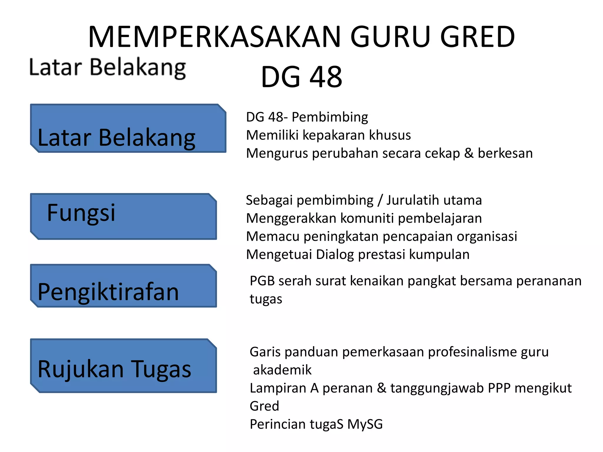 MEMPERKASAKAN GURU GRED DG 48.pptx