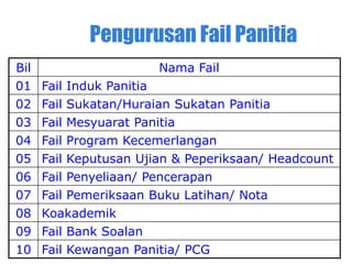 Panduan Pengurusan Panitia Sekolah | PPTX