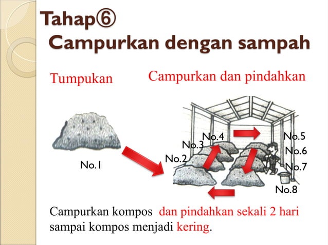 Materi Memperkenalkan Kompos Takakura.ppt