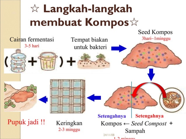 Materi Memperkenalkan Kompos Takakura.ppt