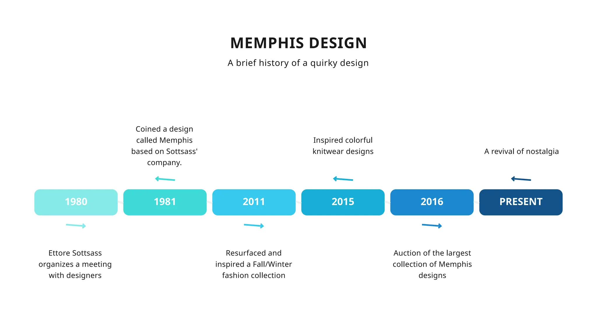 Memphis Design Slides Powerpoint For Guests | PPTX