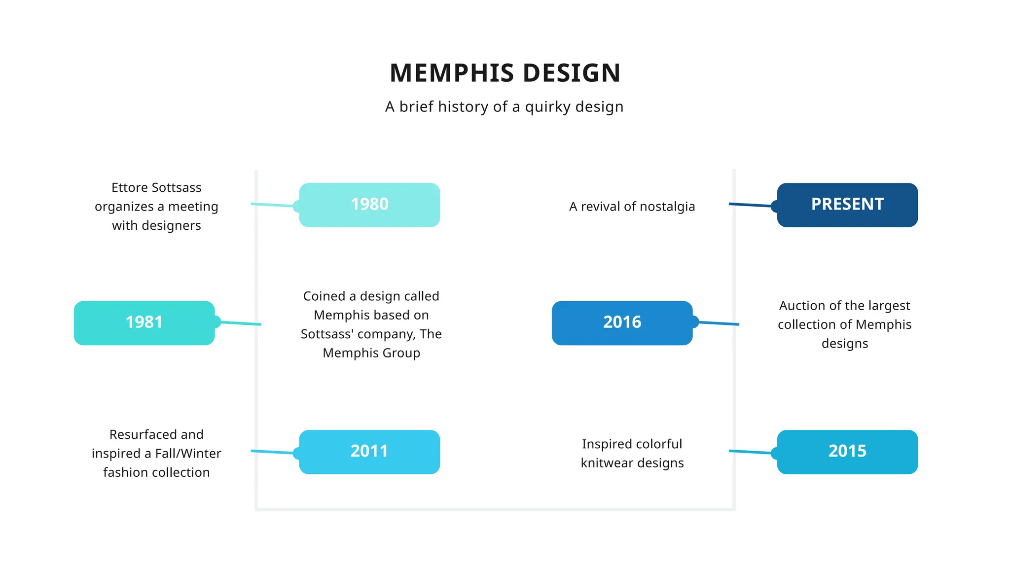 Memphis Design Slides Powerpoint For Guests | PPTX