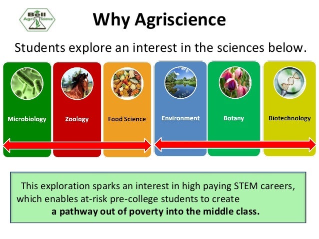 Memphis shelby county agriscience 2 14 presentation