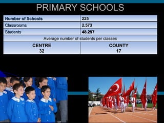 ISPARTA MEM | PPT | Secondary Education | Education