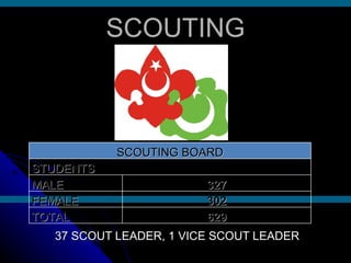 ISPARTA MEM | PPT | Secondary Education | Education