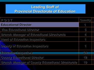 ISPARTA MEM | PPT | Secondary Education | Education