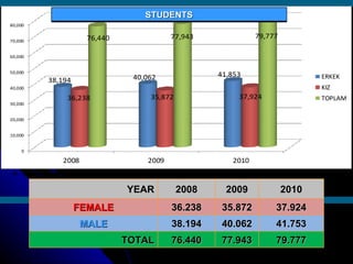 ISPARTA MEM | PPT | Secondary Education | Education