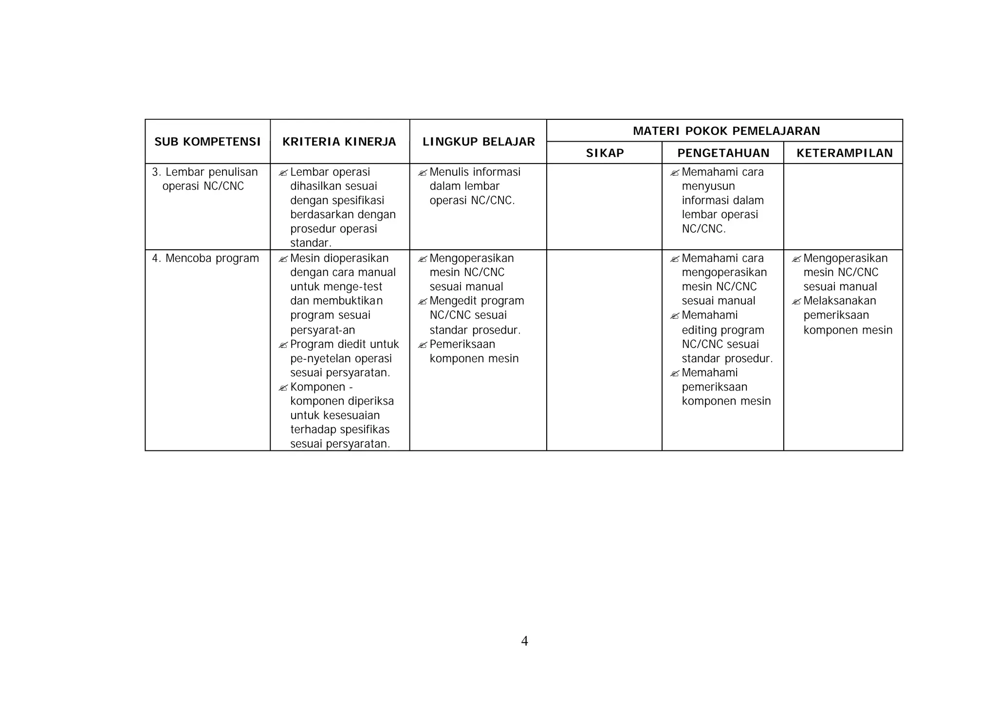 Memprogram mesin cnc_dasar | PDF