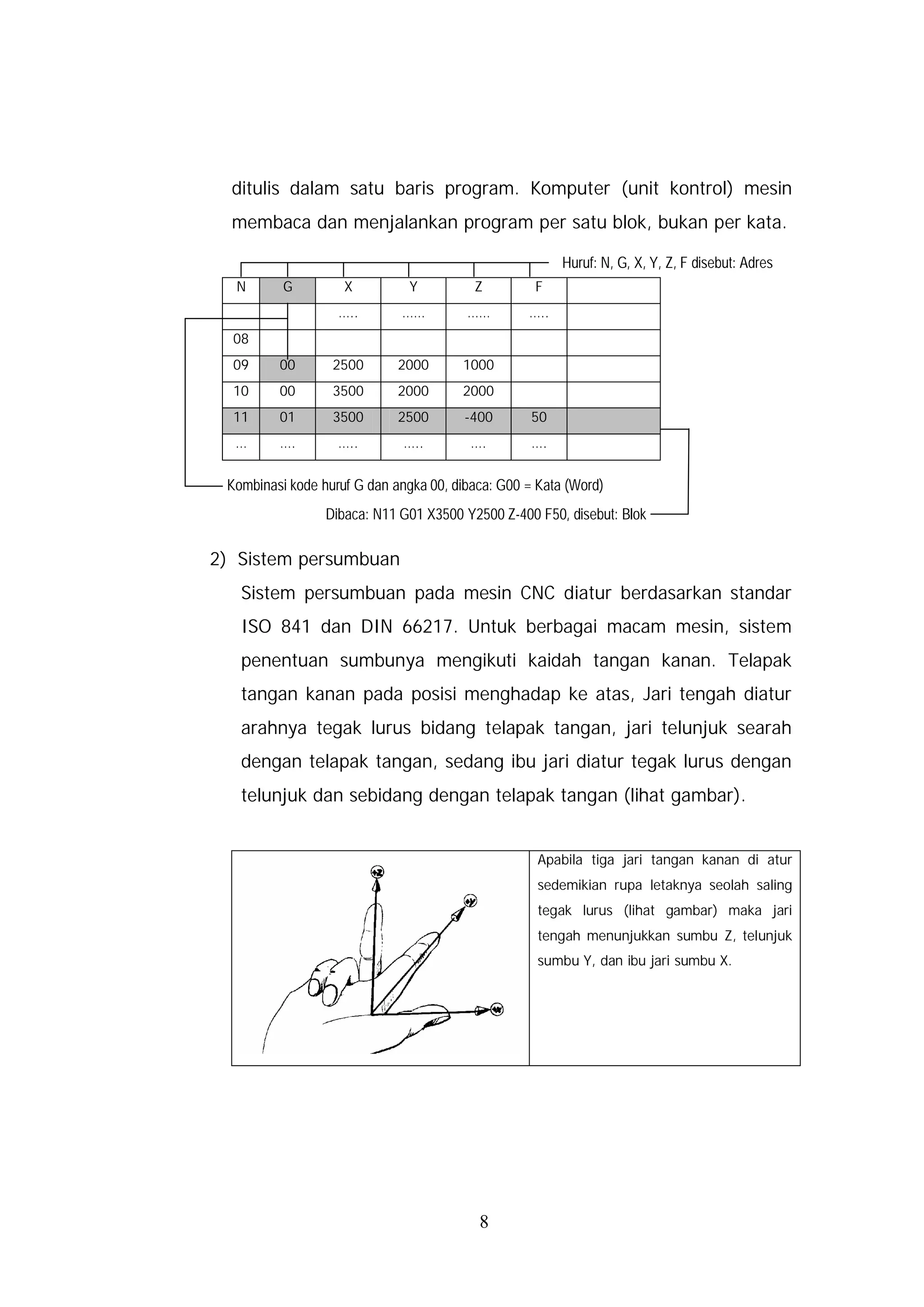 Memprogram mesin cnc_dasar | PDF