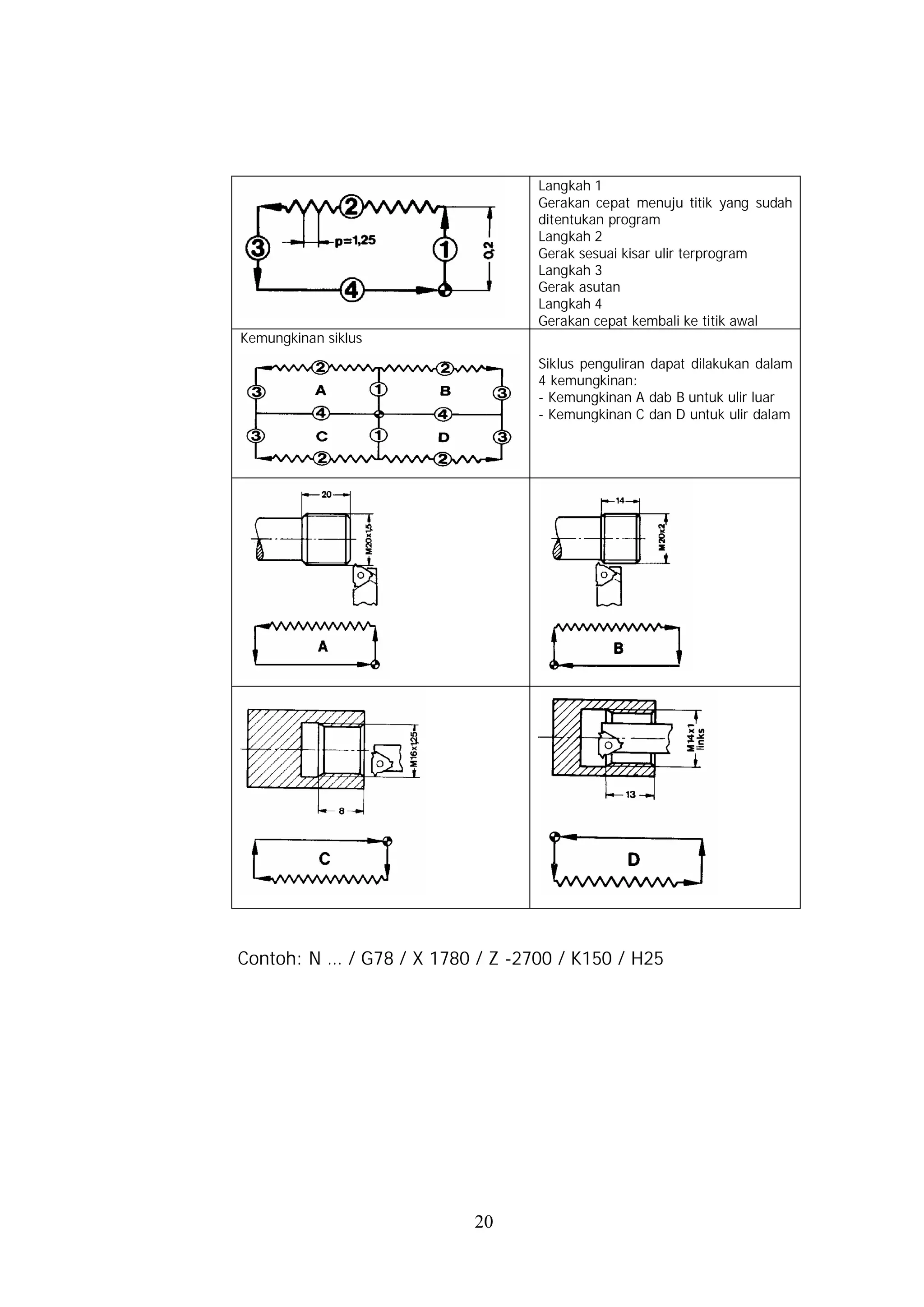 Memprogram mesin cnc_dasar | PDF