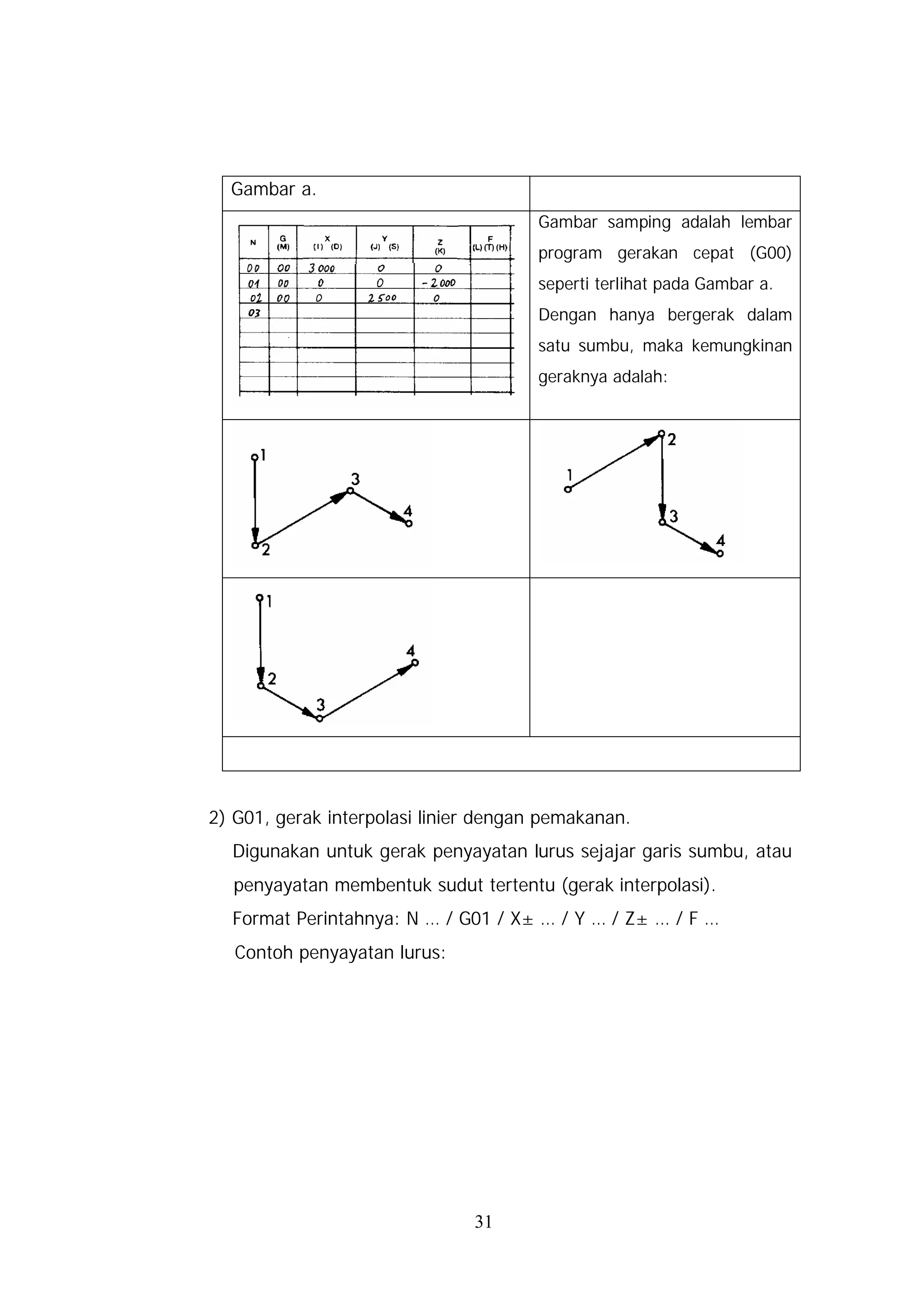 Memprogram mesin cnc_dasar | PDF