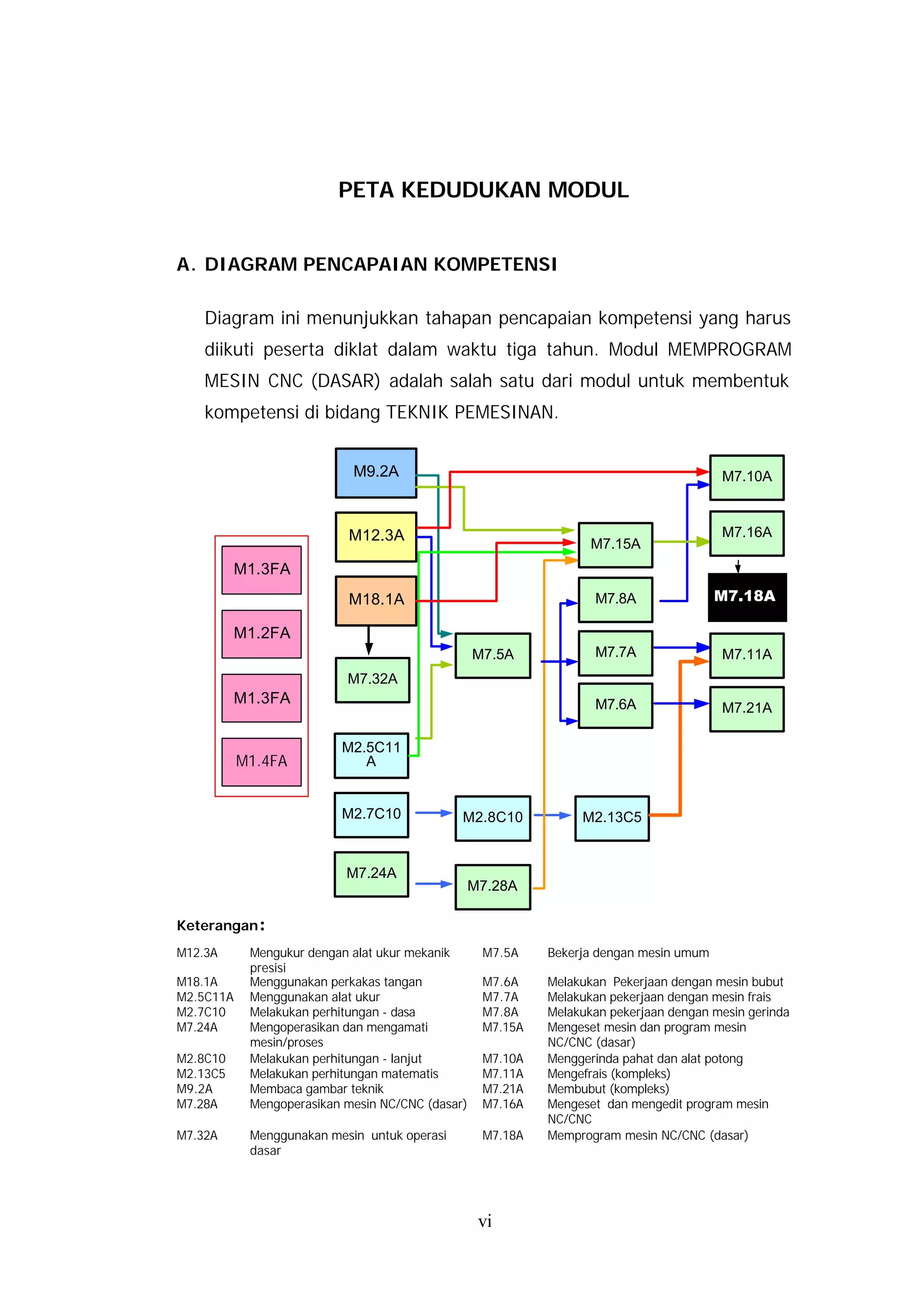 Memprogram mesin cnc_dasar | PDF