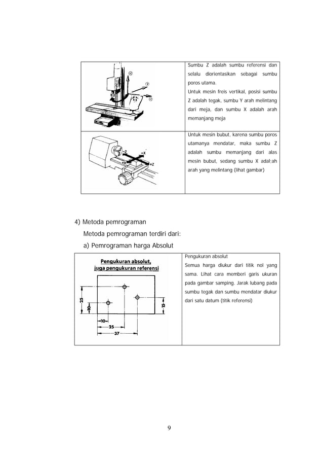Memprogram mesin cnc_dasar | PDF