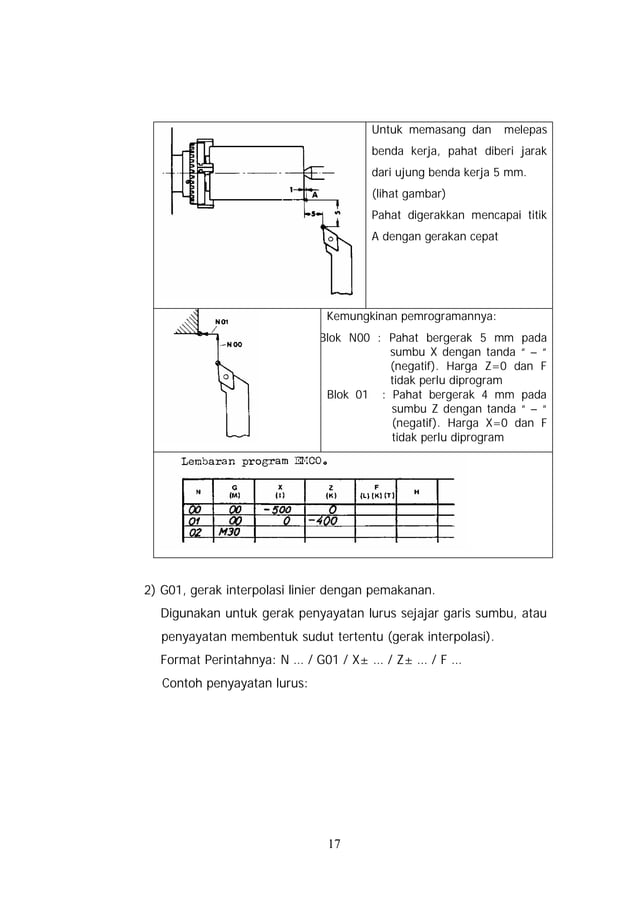 Memprogram mesin cnc_dasar | PDF