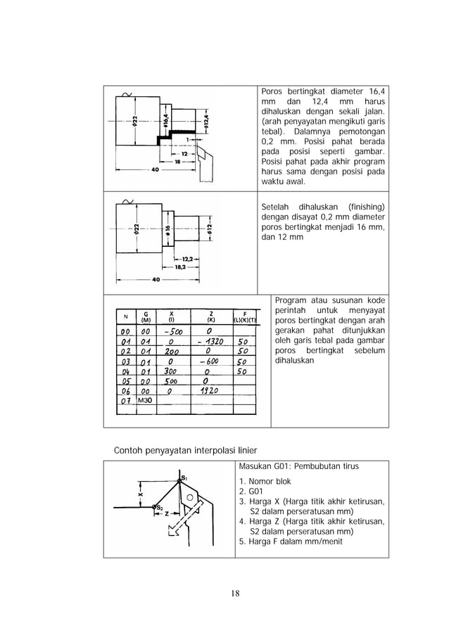Memprogram mesin cnc_dasar | PDF