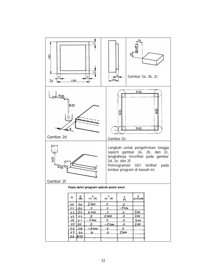 Memprogram mesin cnc_dasar | PDF