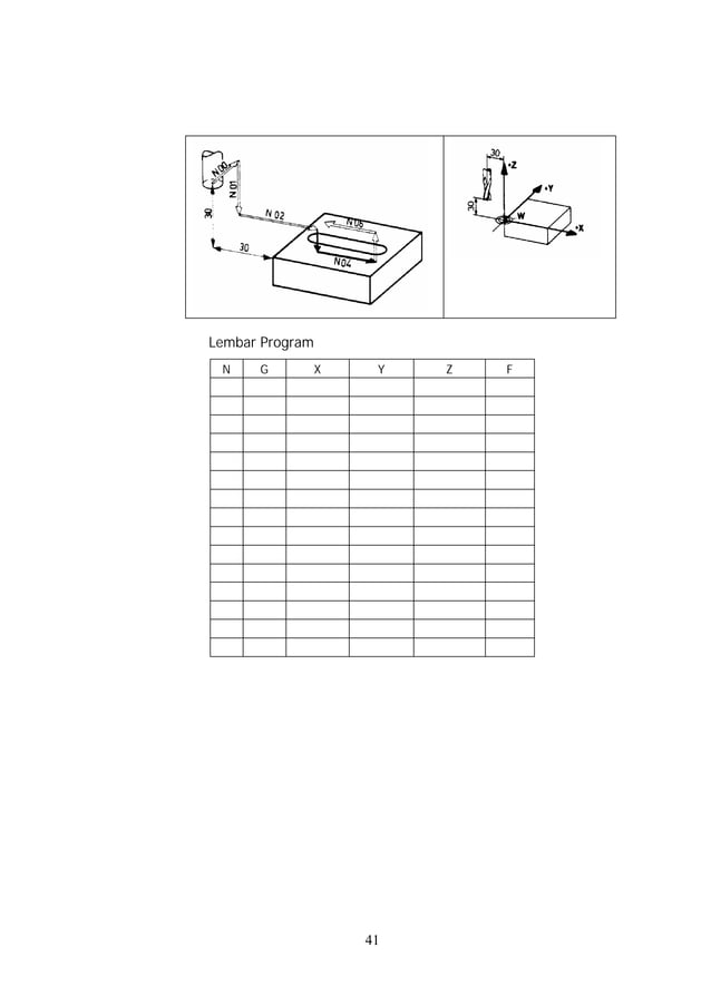 Memprogram mesin cnc_dasar | PDF