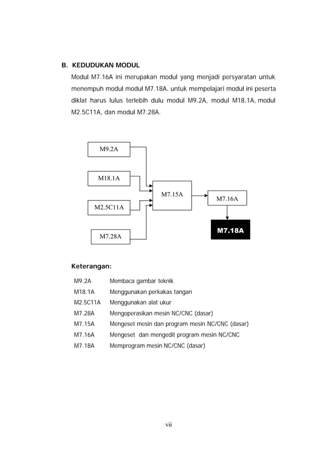 Memprogram mesin cnc_dasar | PDF