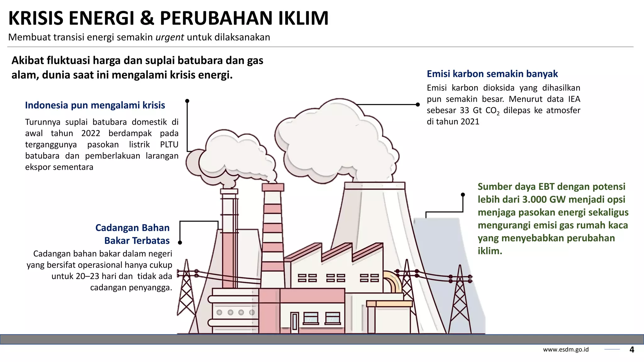 Energy roadmap to net-zero transmissions: MEMR, Indonesia | PDF