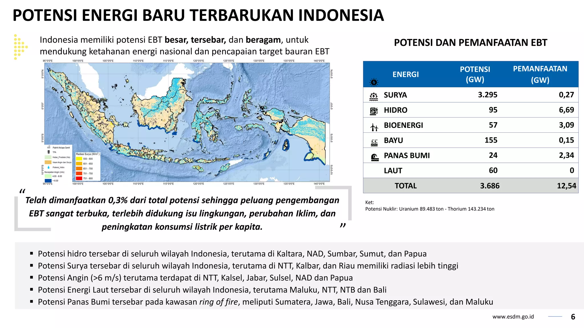 Energy roadmap to net-zero transmissions: MEMR, Indonesia | PDF