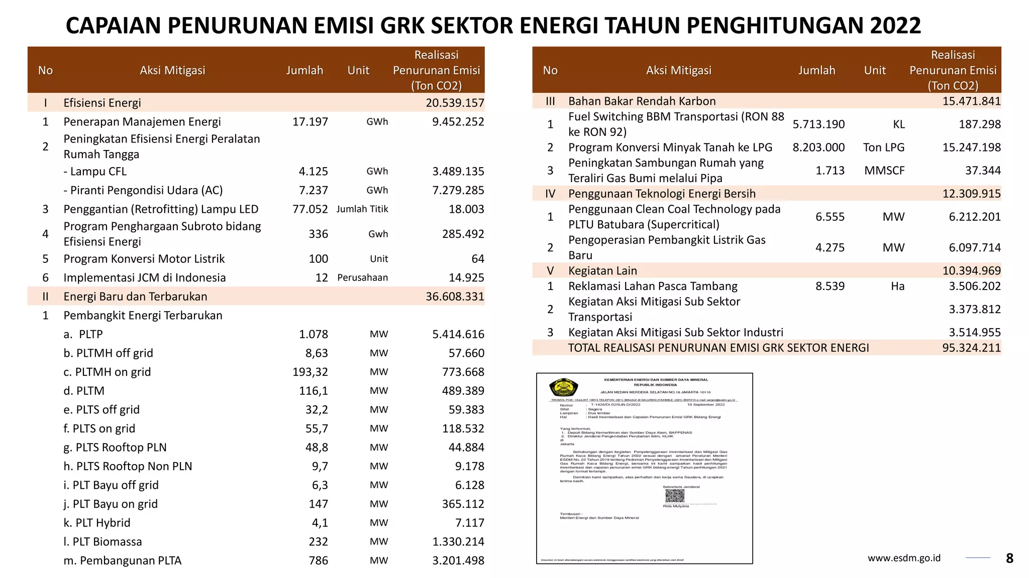 Energy roadmap to net-zero transmissions: MEMR, Indonesia | PDF