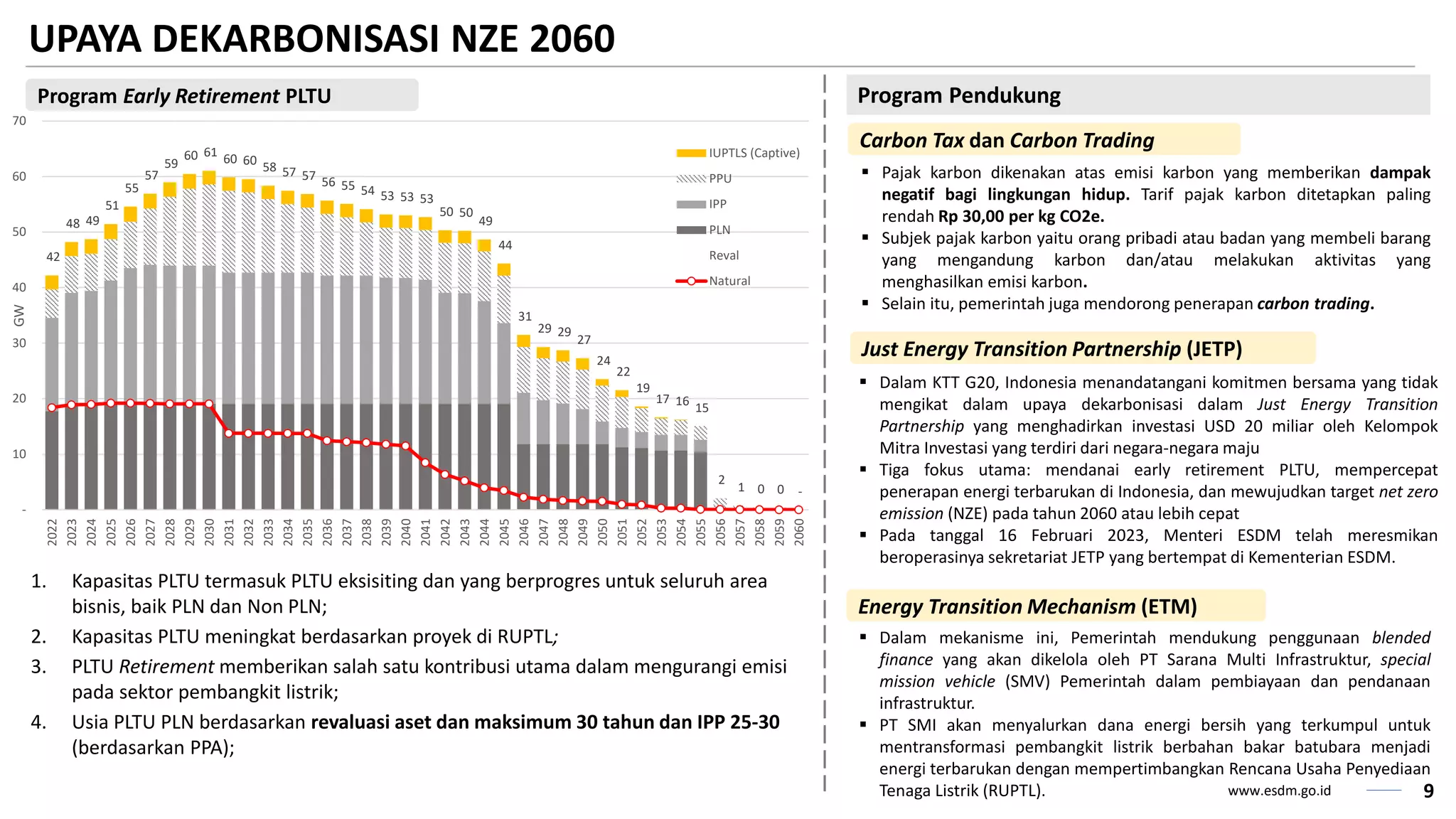 Energy roadmap to net-zero transmissions: MEMR, Indonesia | PDF