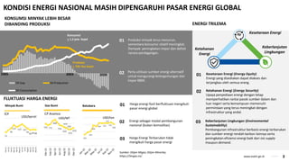 Energy roadmap to net-zero transmissions: MEMR, Indonesia | PDF