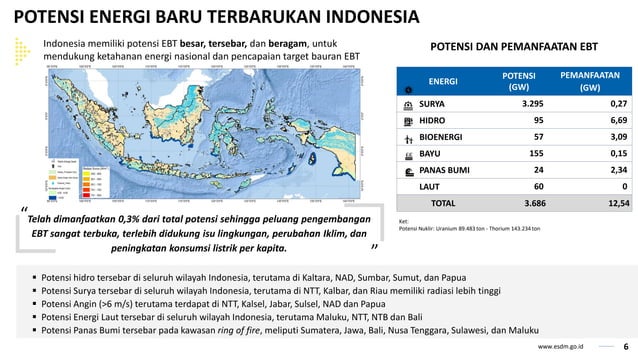 Energy roadmap to net-zero transmissions: MEMR, Indonesia | PDF