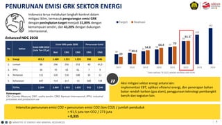 Energy roadmap to net-zero transmissions: MEMR, Indonesia | PDF