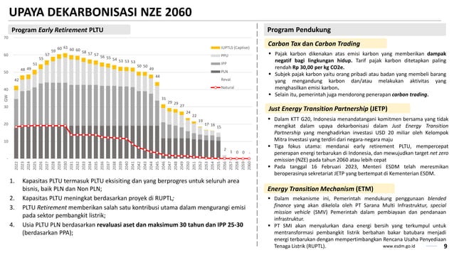 Energy roadmap to net-zero transmissions: MEMR, Indonesia
