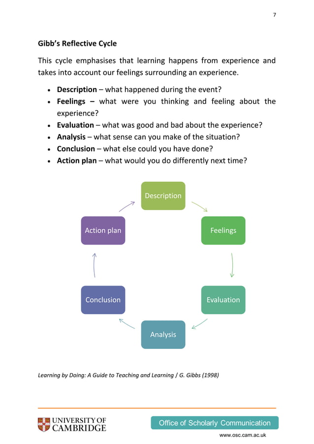 Reflective Practice Handout | PDF | Resume Writing and Advice | Job Search