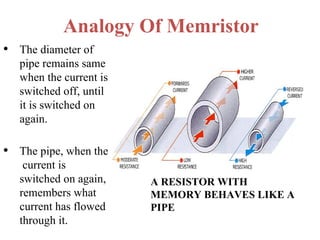 "Memristor" by mahadev desai | PPT