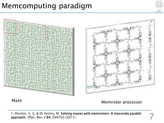 Memristive behavior in nanoscale | PPTX | Chemistry | Science