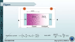 Memristor | PPTX