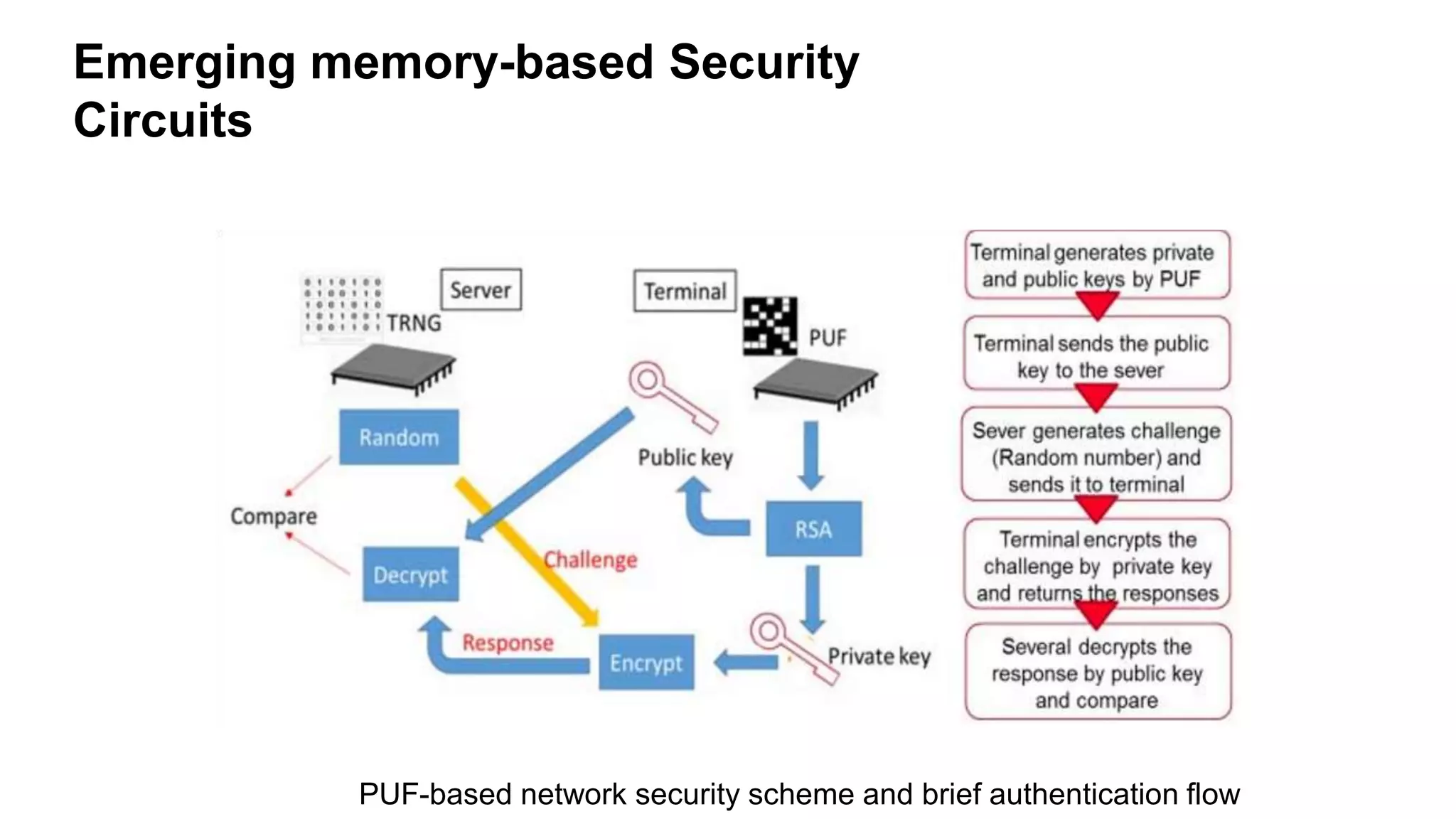 Challenges of emerging memory memristor. | PPTX | Data Storage and ...