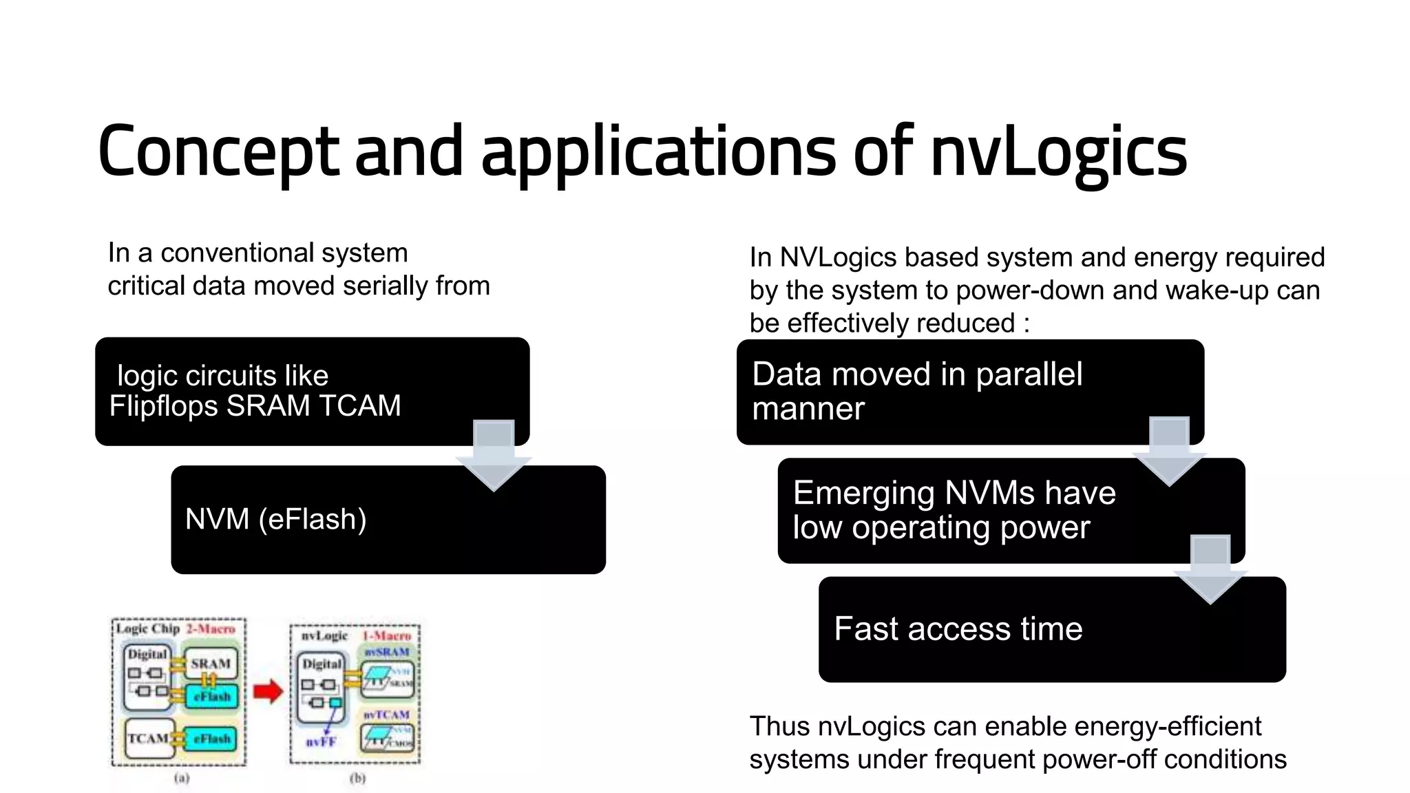 Challenges of emerging memory memristor. | PPTX