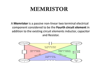 Memristor the fourth basic elememt | PPTX