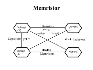 Memristor | PPTX