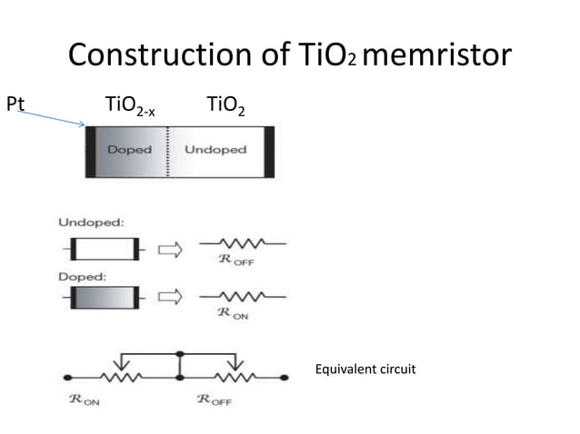Memristor | PPTX | Physics | Science